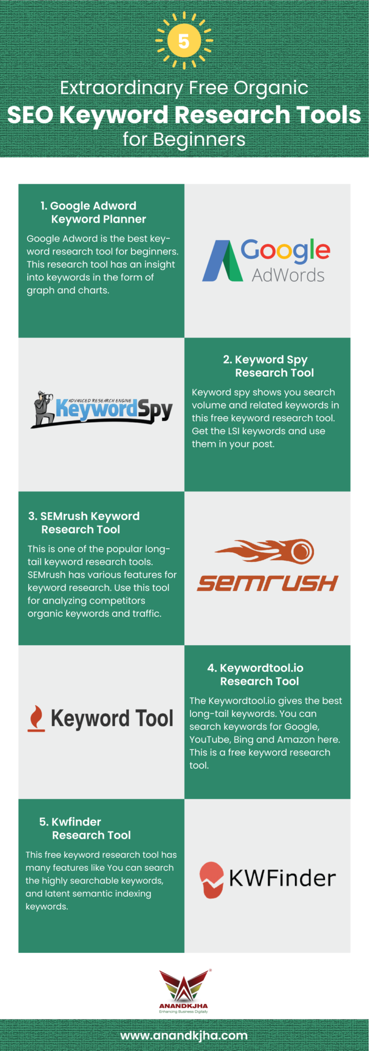 5 Extraordinary Free Organic SEO Keyword Research Tools for Beginners