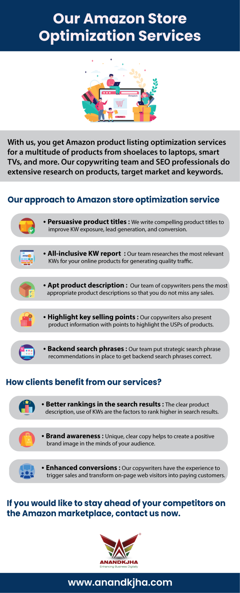 Amazon Store Optimization | Amazon Product Listing Expert in India