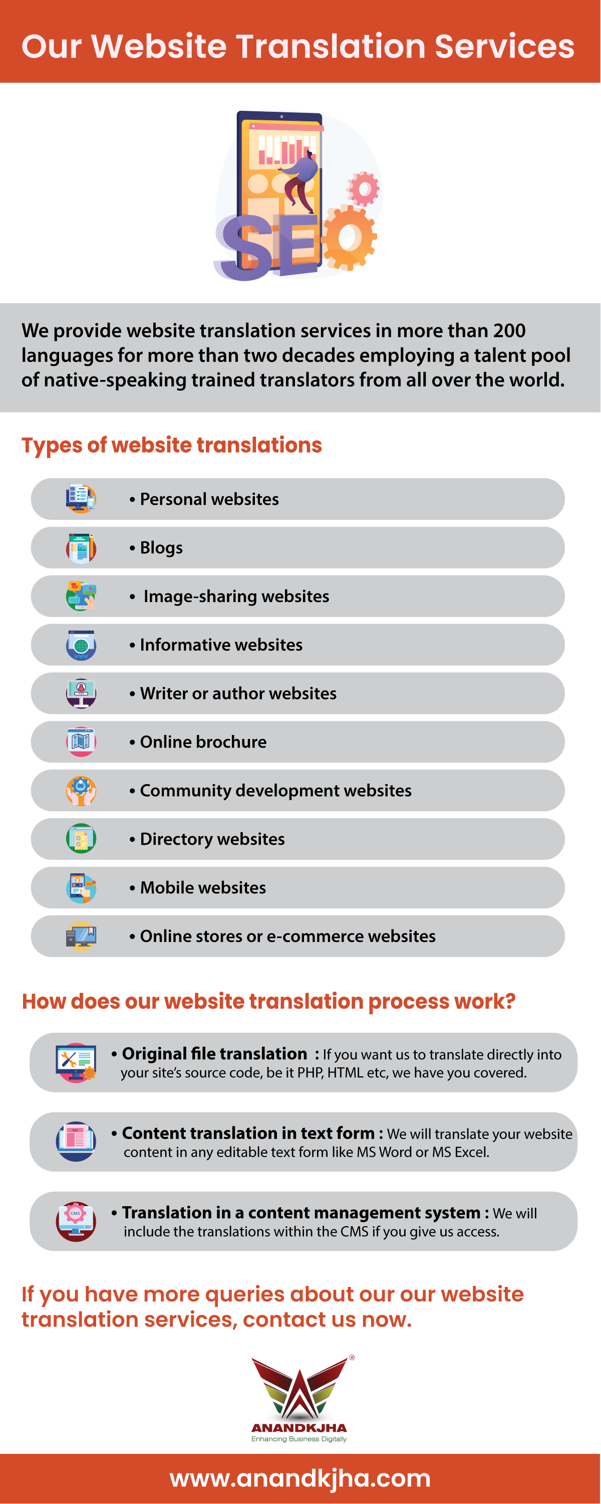 Website Translation Services | Multilingual SEO Services
